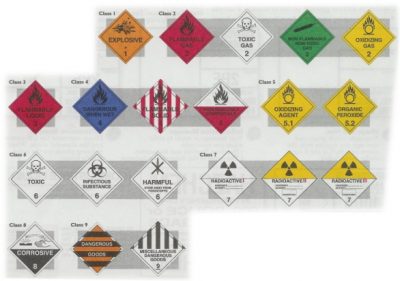 Laboratory Hazard Warning Labels - United Biosciences